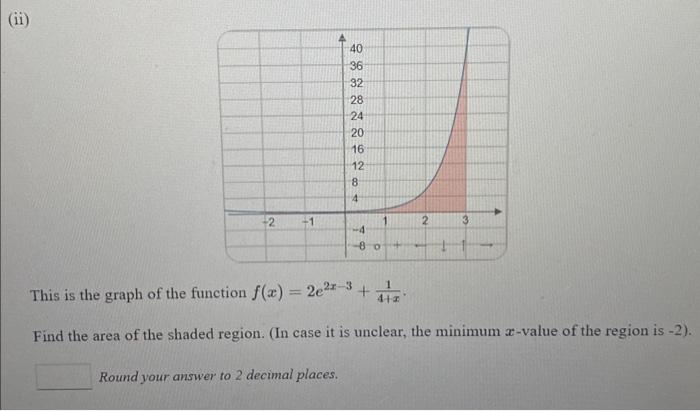 Solved This is the graph of the function f(x)=4x2+9x. What | Chegg.com