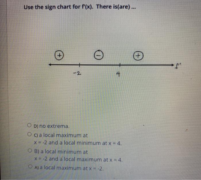 Solved Use the sign chart for f'(x). There is(are)... f' 2 | Chegg.com