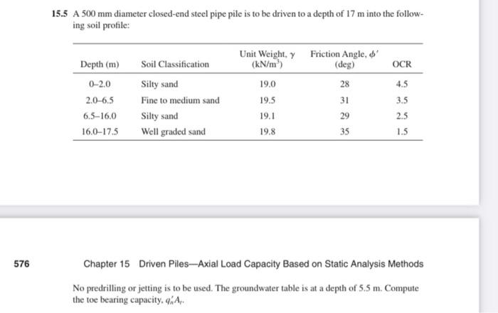 Solved 15.5 A 500 mm diameter closed-end steel pipe pile is | Chegg.com