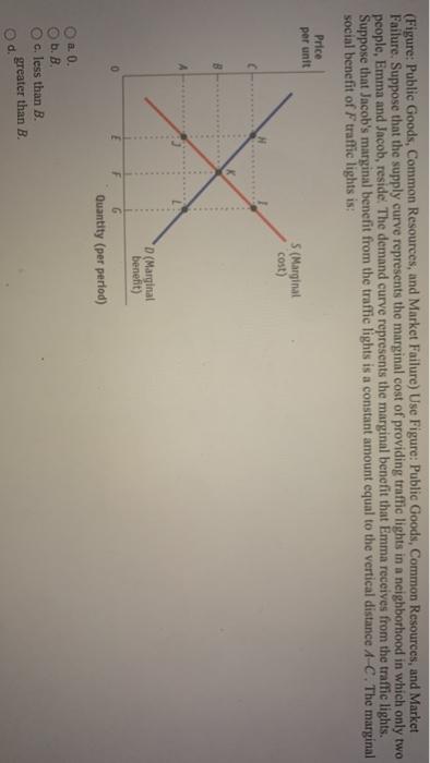 Solved (Figure: Public Goods, Common Resources, and Market | Chegg.com