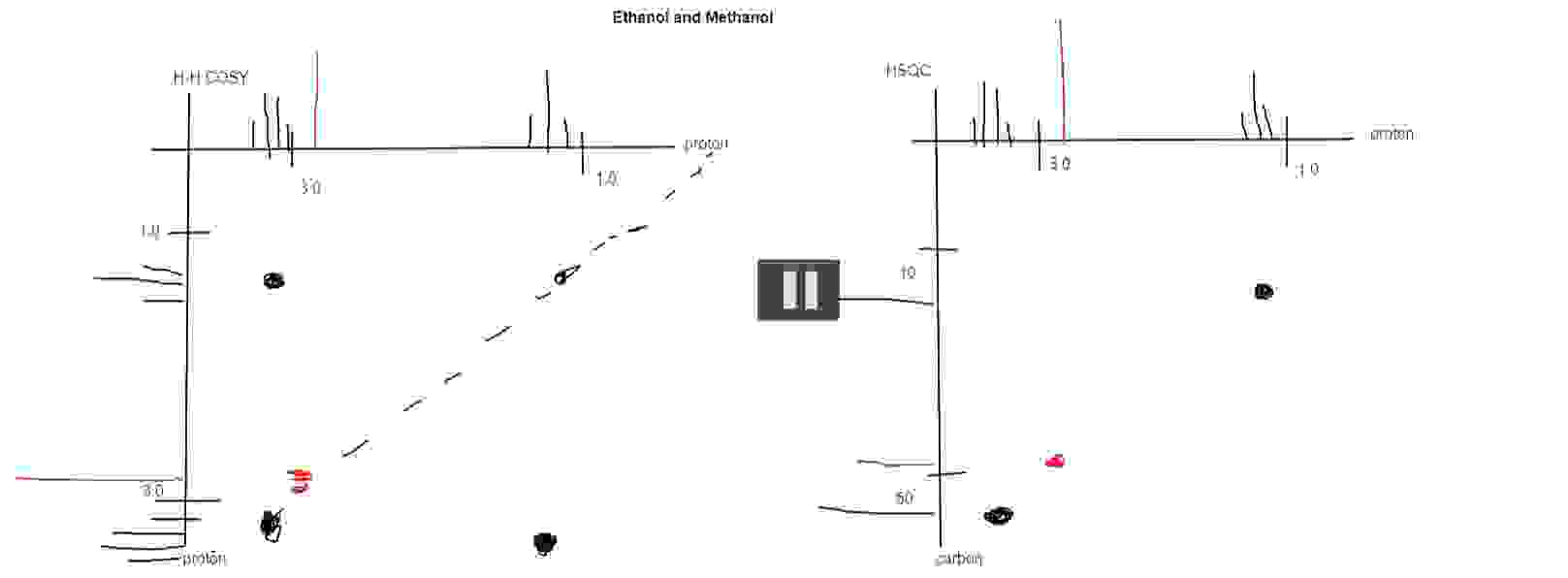 Please draw a simulation graphs of 2D NMR (H-H COSY & | Chegg.com