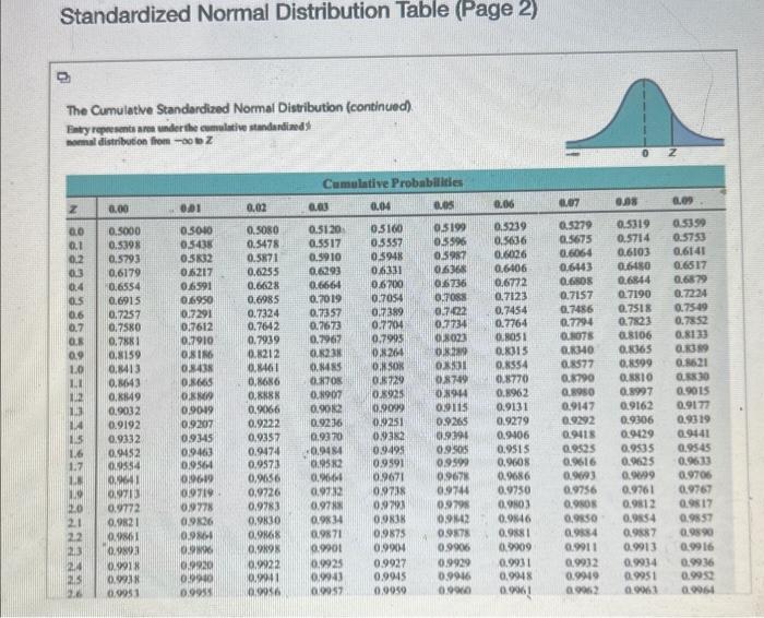Solved What is the p-value If, in a two-tall hypothesis | Chegg.com
