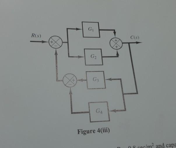 Solved 04 Manually reduce the block diagrams below to find | Chegg.com