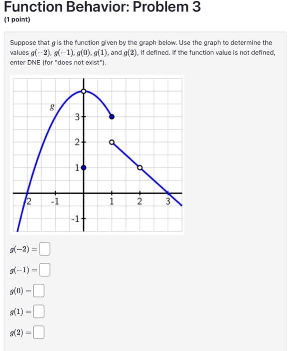 Solved Function Behavior: Problem 3 (1 point) Suppose that g | Chegg.com
