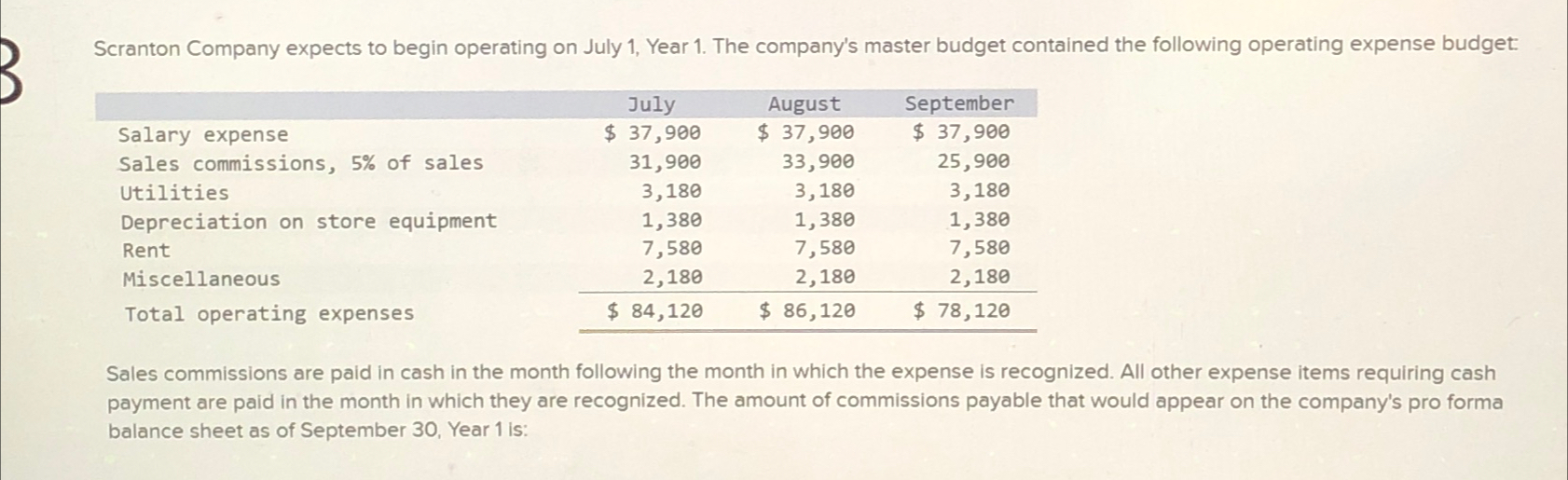Solved Scranton Company expects to begin operating on July | Chegg.com