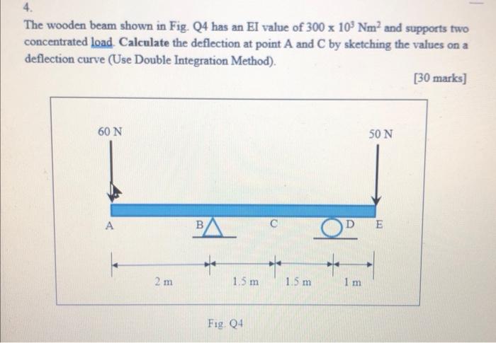 Solved the wooden beam shown in figure has an EI value of | Chegg.com