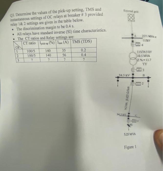 Solved Q3. Determine the values of the pick-up setting, TMS | Chegg.com