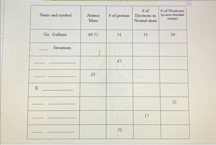 Solved \begin{tabular}{|c|c|c|c|c|} \hline Name and symbol & | Chegg.com