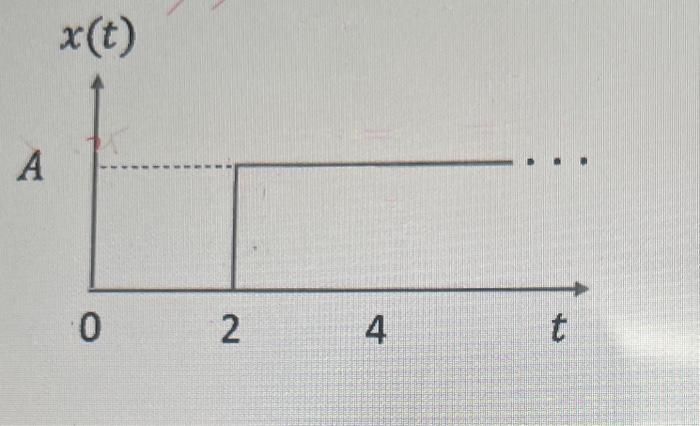Solved the impulse response given as find y(t) based on x(t) | Chegg.com