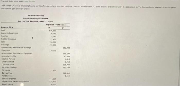Solved Financial Statements and Closing Entries The German | Chegg.com