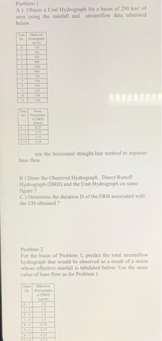 Solved Problem A) Obtain a Unit Hydrograph for a basin of | Chegg.com