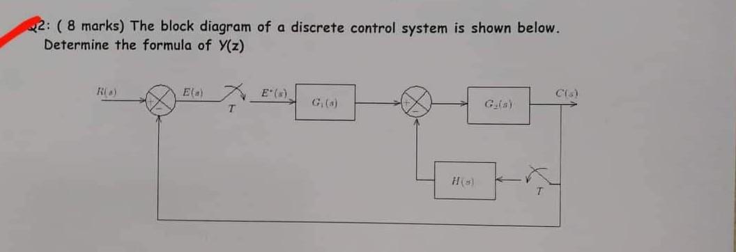 Solved 22: ( 8 marks) The block diagram of a discrete | Chegg.com