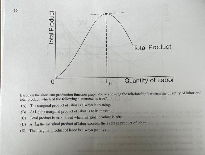 Solved 30. Total Product Total Product 0 Lo Quantity of | Chegg.com