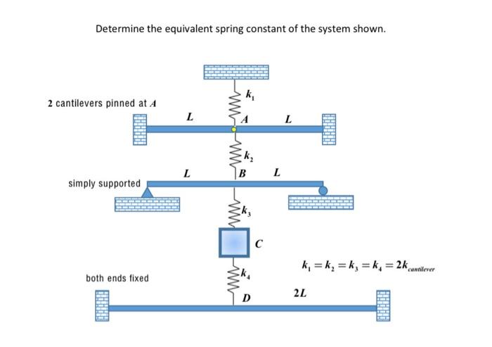 Solved Determine the equivalent spring constant of the | Chegg.com