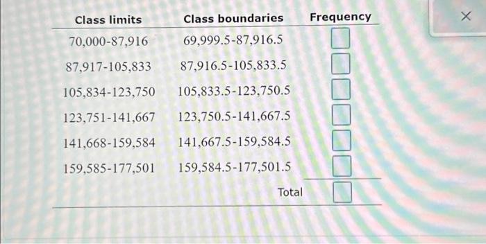 Solved \begin{tabular}{ccc} Class limits & Class boundaries | Chegg.com