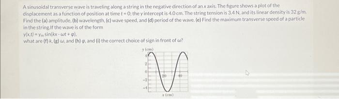 Solved A sinusoidal transverse wave is traveling along a | Chegg.com