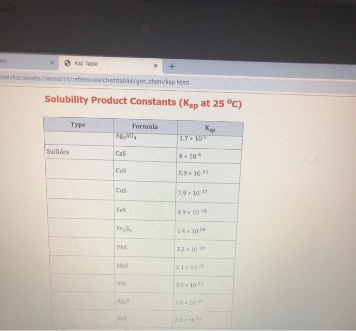 Solved x 3 ksp Table + | Chegg.com