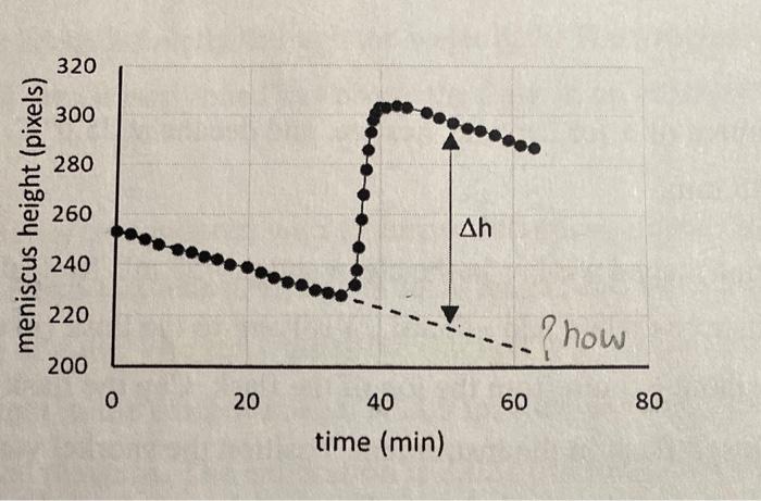 how to calculate delta H in this picture by using | Chegg.com