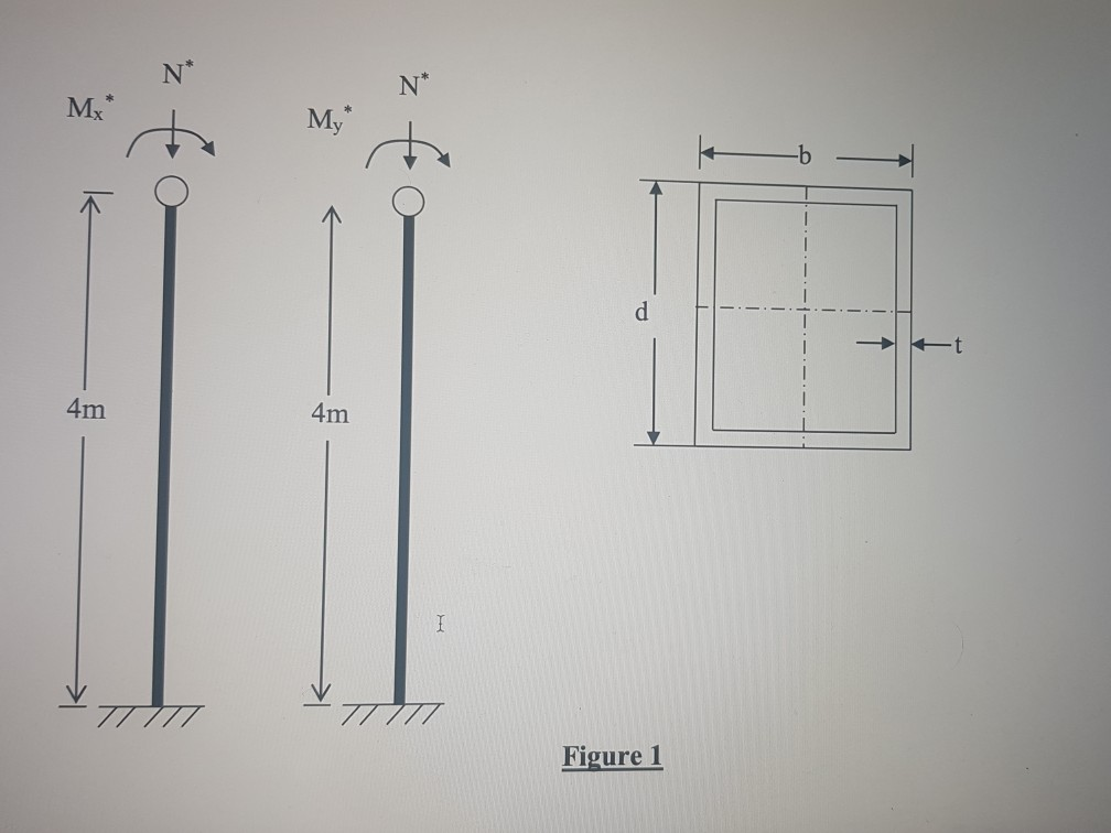Solved A rectangular hollow section (RHS) column of size | Chegg.com
