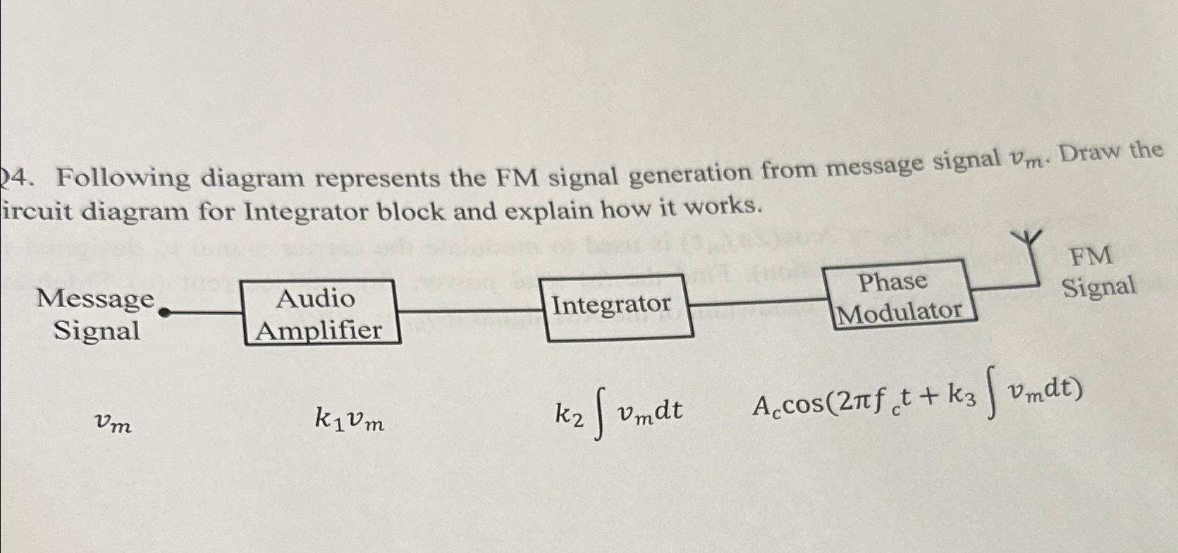 Solved Following Diagram Represents The Fm Signal Generation