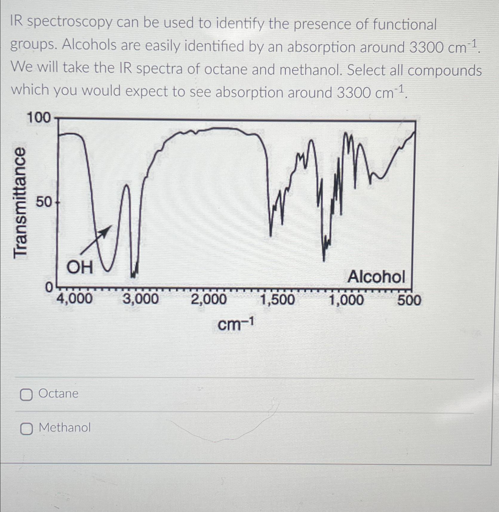 Solved IR spectroscopy can be used to identify the presence | Chegg.com