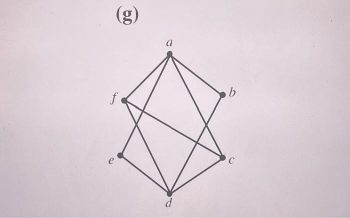 Solved 3. Which of the following graphs are planar? Find | Chegg.com