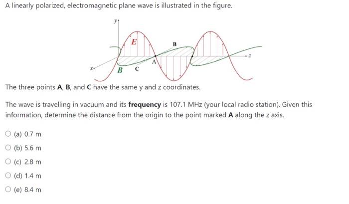 Solved A linearly polarized, electromagnetic plane wave is | Chegg.com