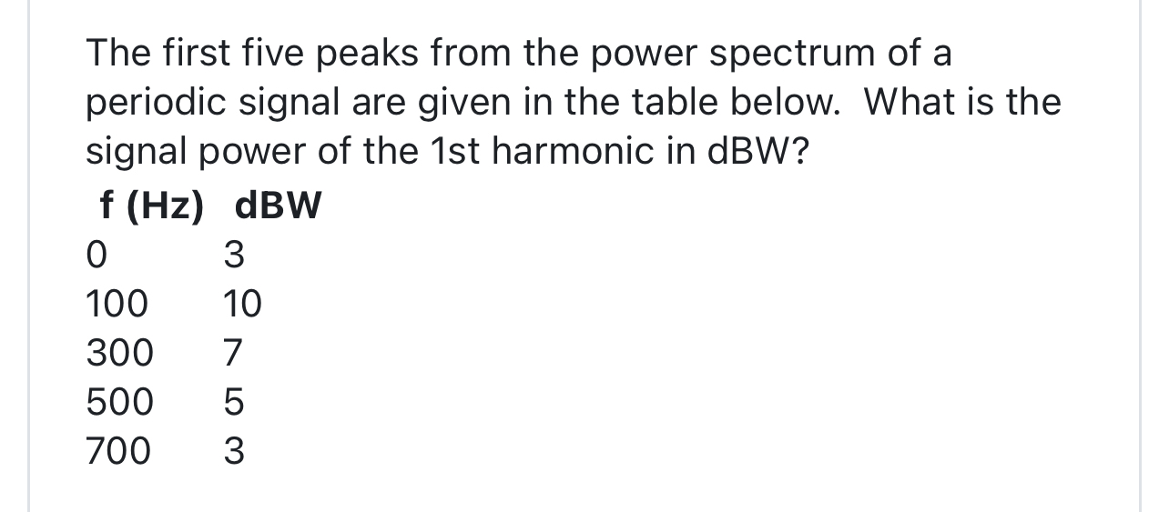 Solved The first five peaks from the power spectrum of a | Chegg.com
