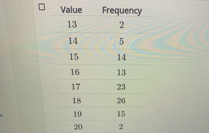 Solved Which of the following frequency tables show a skewed | Chegg.com