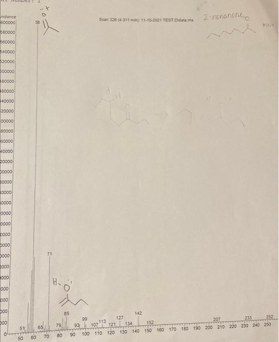 Solved label the mass spectromter for 2- nonanone. include | Chegg.com