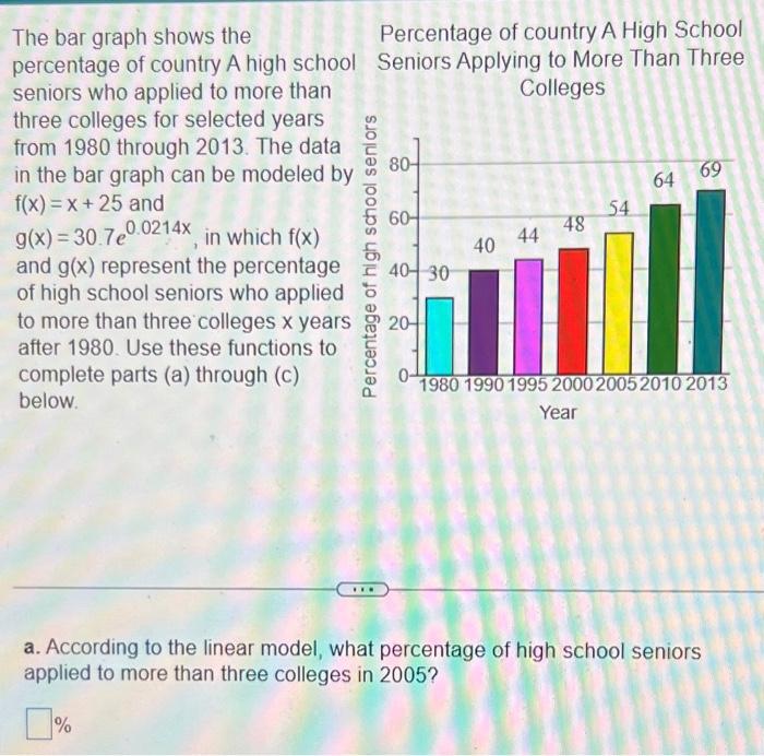 Solved The bar graph shows the Percentage of country A High | Chegg.com
