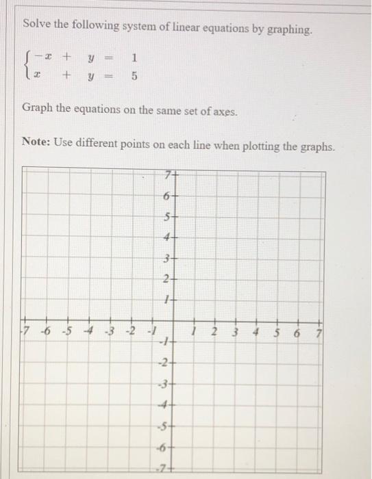 Solved Solve the following system of linear equations by | Chegg.com