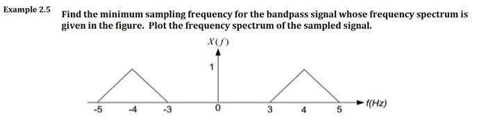 Solved Find The Minimum Sampling Frequency For The Bandpass