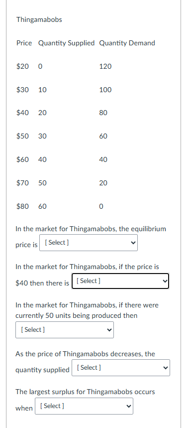 Solved Thingamabobs Price Quantity Supplied Quantity Demand | Chegg.com