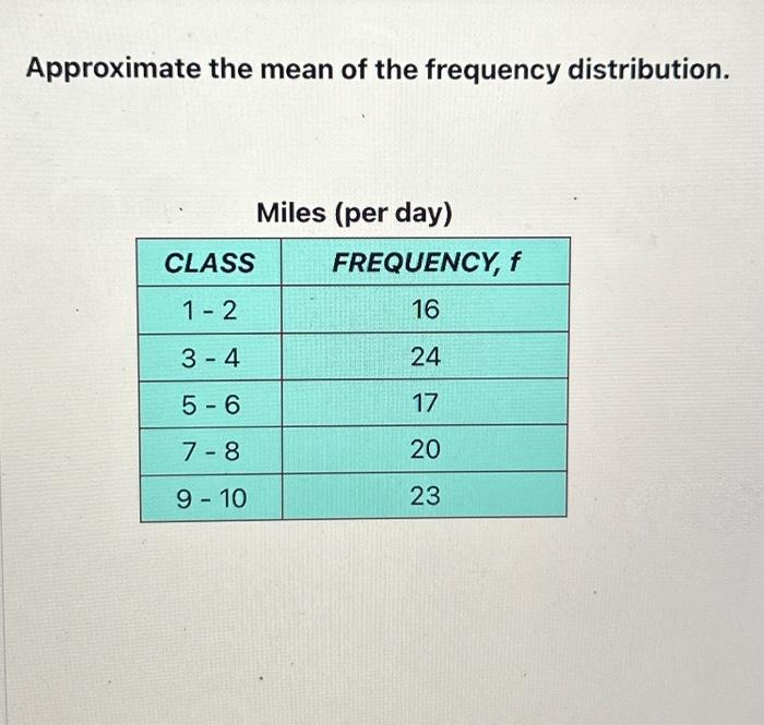 Solved Approximate the mean of the frequency distribution. | Chegg.com