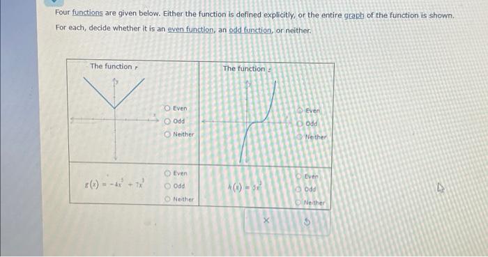 Solved Four functions are given below. Either the function | Chegg.com