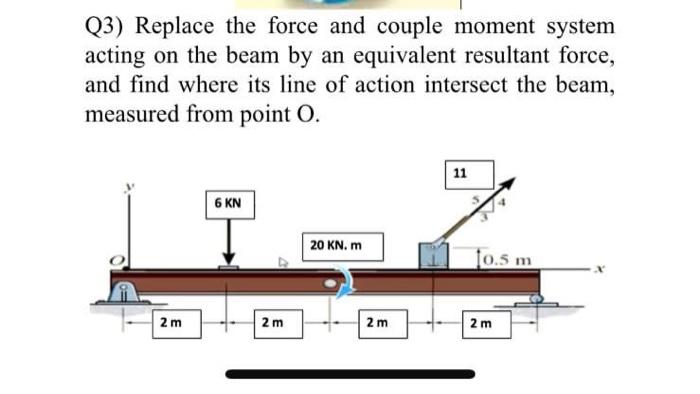 Solved Q3) Replace the force and couple moment system acting | Chegg.com