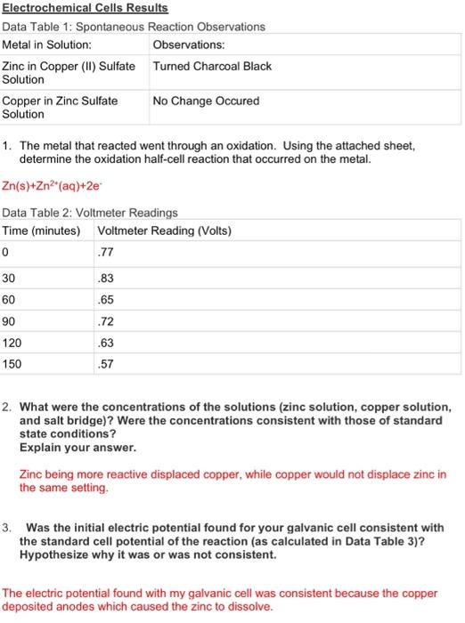 Solved Electrochemical Cells Results Data Table 1: | Chegg.com
