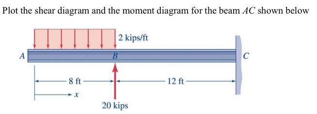 Solved Use the Equilibrium Equation Method and the Graphical | Chegg.com