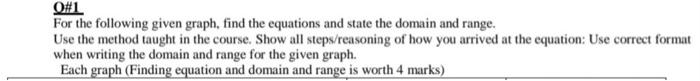 Solved For the following given graph, find the equations and | Chegg.com