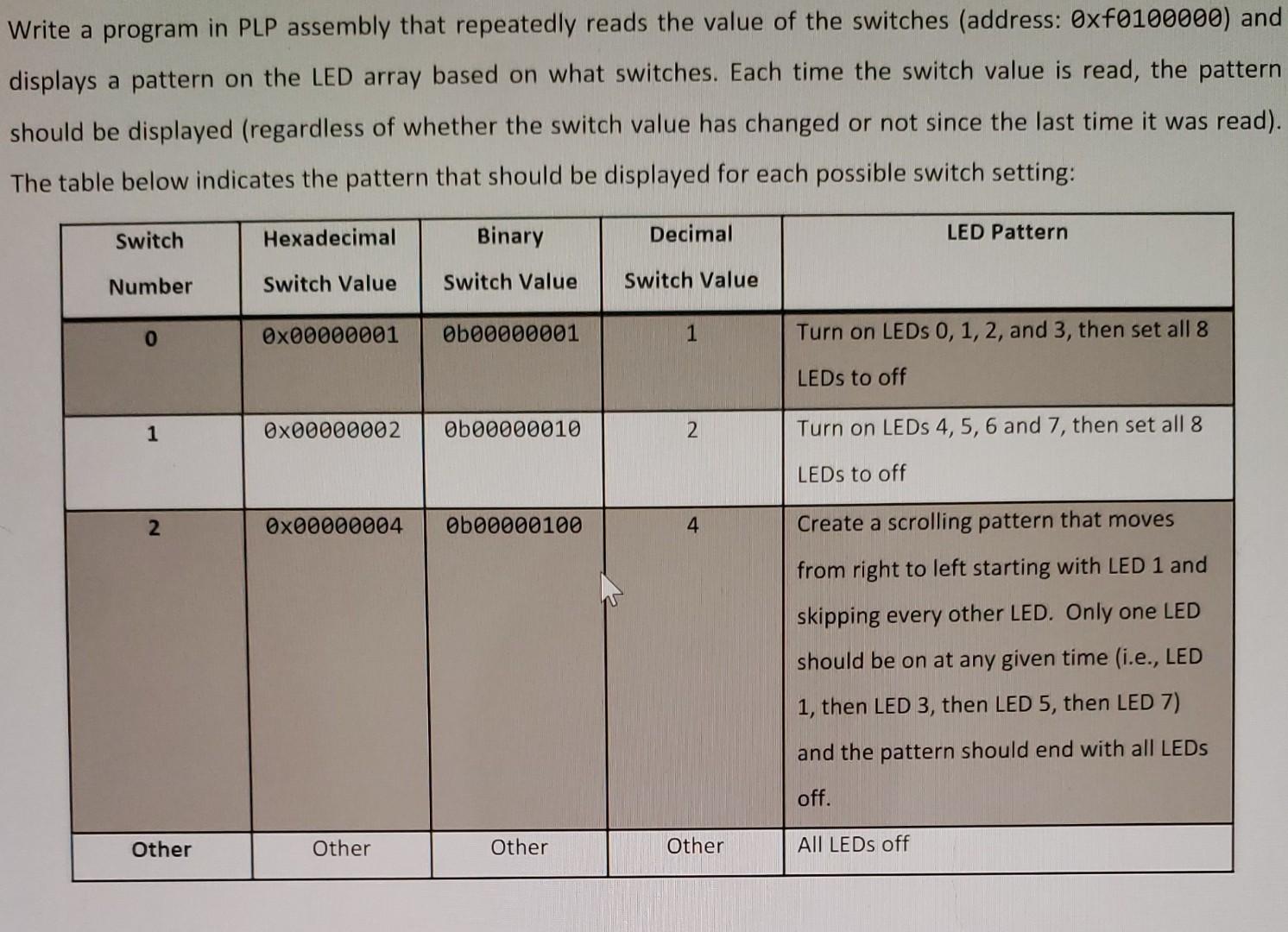 Write A Program In Plp Assembly That Repeatedly Reads