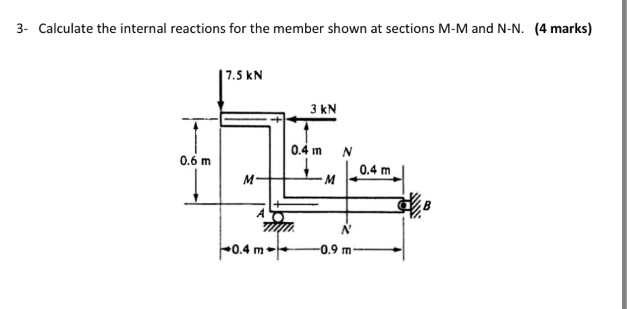 Solved 3- ﻿Calculate the internal reactions for the member | Chegg.com