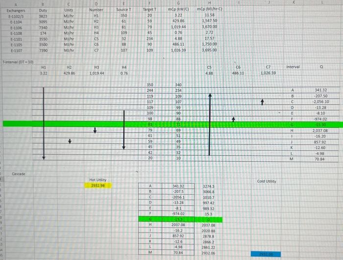 Solved given the temperature interval diagram and cascade | Chegg.com