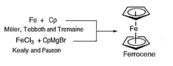 Solved The structure of Ferrosen sandwich compound was | Chegg.com