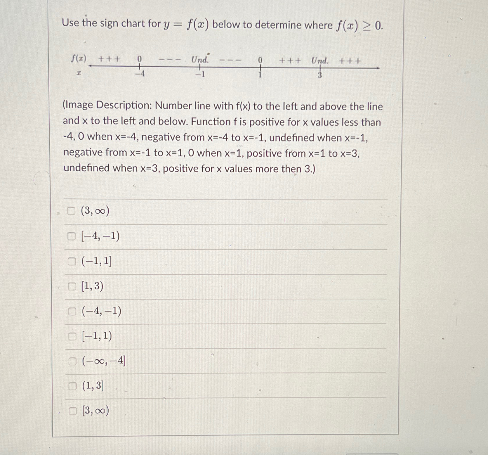Solved Use the sign chart for y=f(x) ﻿below to determine | Chegg.com