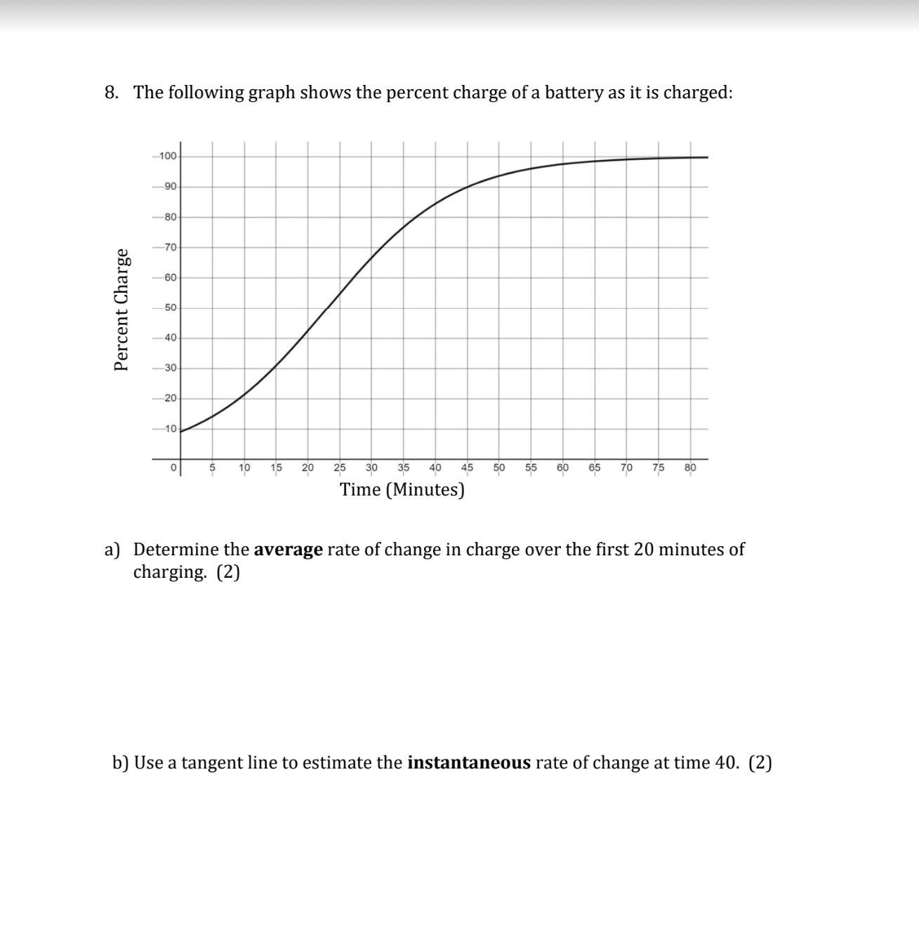 Solved The following graph shows the percent charge of a | Chegg.com