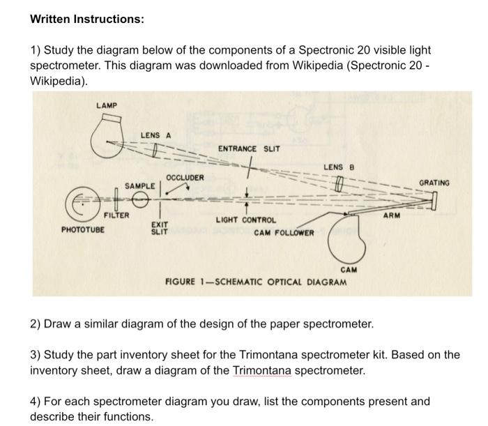 Overview of Activity: Now that you have built your | Chegg.com