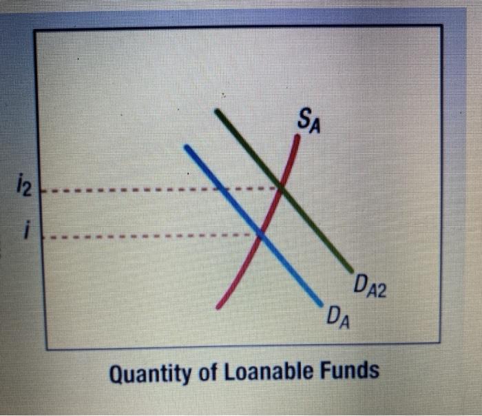 Solved The graph shows the fisher effect. describe the | Chegg.com