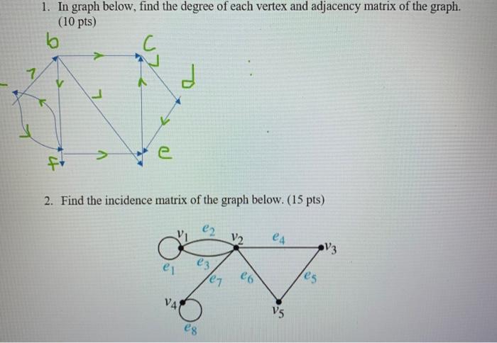 Solved 1. In graph below, find the degree of each vertex and | Chegg.com