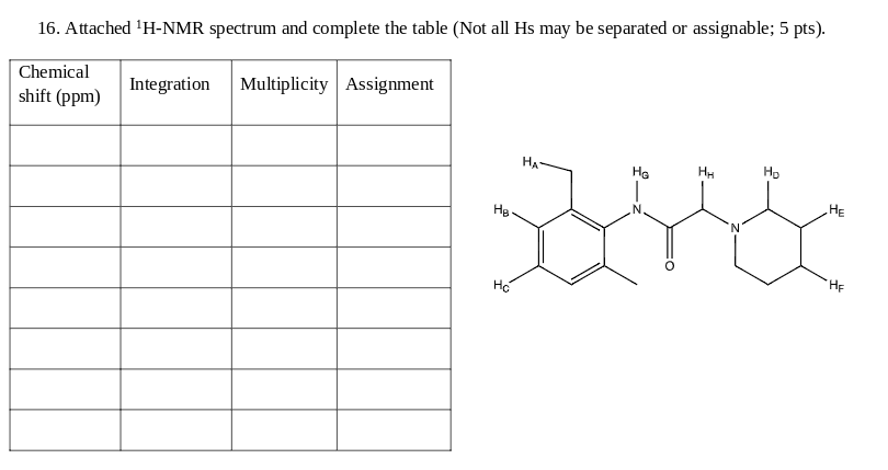 Solved Attached ?(()1)H-NMR ﻿spectrum and complete the table | Chegg.com